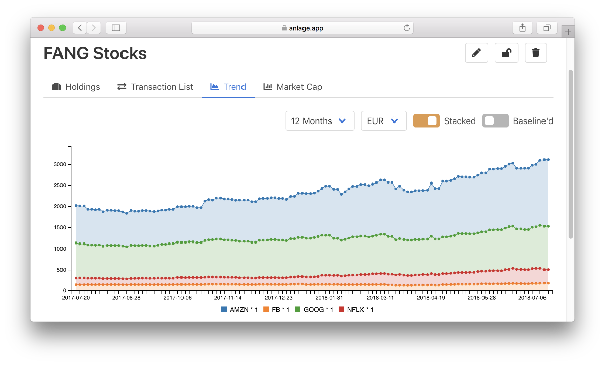 Track Stock Portfolio - Analyse your Performance | Anlage.App